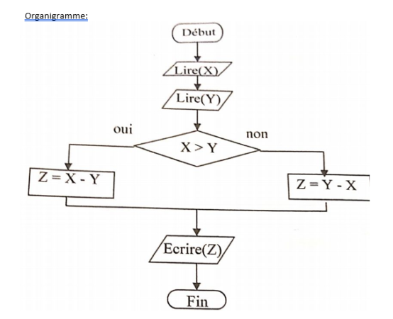cours algorithme /NSTRUCTIONS CONDITIONNELLES & ALTERNATIVES - Le Cours ...