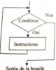 cours algorithme : INSTRUCTIONS REPETITIVES (LES BOUCLES) - Le Cours ...