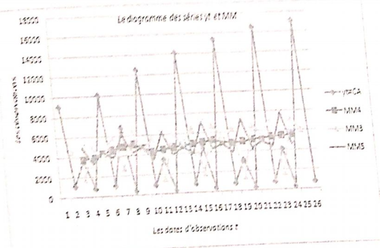 statistique descriptive- Application séries chronologiques - Le Cours ...
