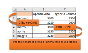Excel: Sélectionnez des cellules, des colonnes, des lignes - Le Cours ...