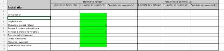 Élaborer et maîtriser le plan de maintenance préventive