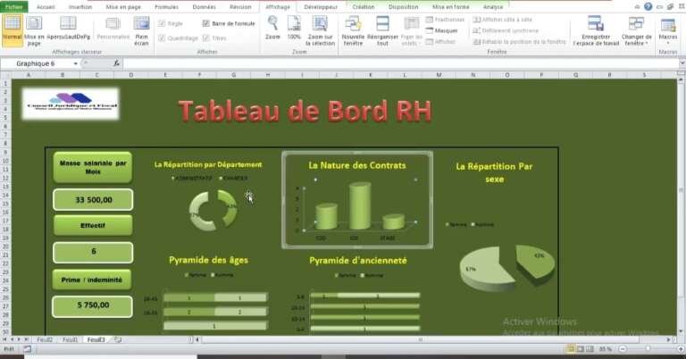 Tableau de bord RH : modèles et indicateurs