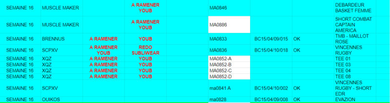 Télécharger un modèle de tableau de planification production Excel
