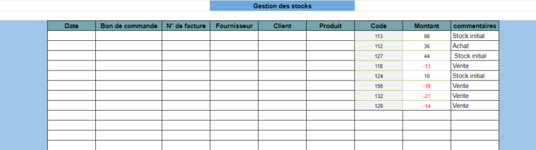Tableau de bord logistique et ses indicateurs - Modèle Excel
