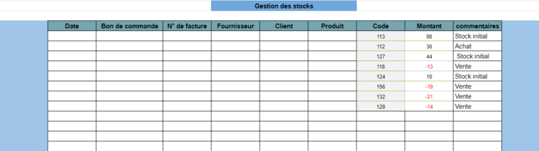 Tableau de bord logistique et ses indicateurs - Modèle Excel
