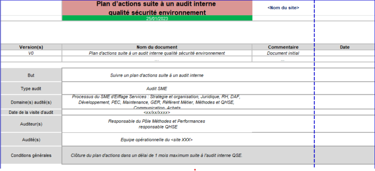 Exemple de feuille de travail d'audit interne sur Excel