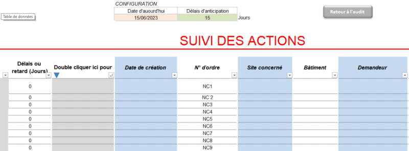 Exemple de feuille de travail d'audit interne sur Excel