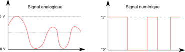 Décrypter la différence entre le signal analogique et numérique