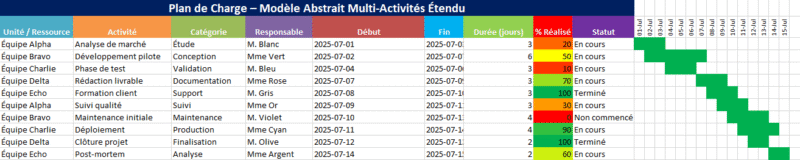 Modèle de plan de charge : exemple et bonnes pratiques