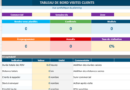 Modèle de planning de visite client dans Excel