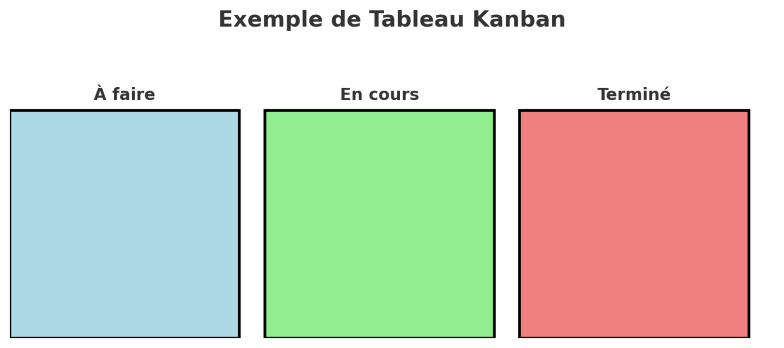 Suivi de Projet avec un Tableau Kanban - Guide Complet