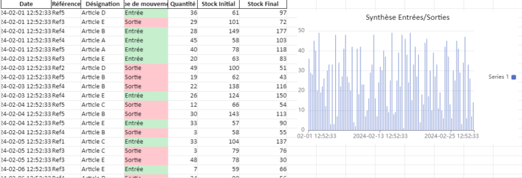 Tableau Gestion des Stocks Entrées et Sorties Excel