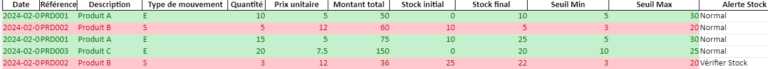 Tableau de suivi des stocks (inventaire) : Modèle Excel