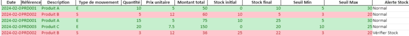 Tableau de suivi des stocks (inventaire) : Modèle Excel