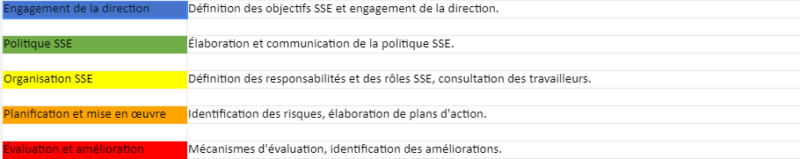 Référentiel MASE vs ISO 45001: Quelles différences?