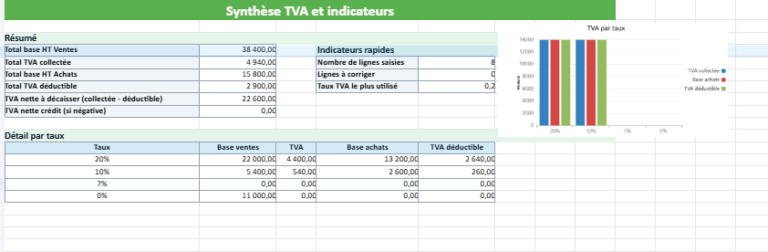 Tableau Préparatoire pour la Déclaration de TVA avec Excel