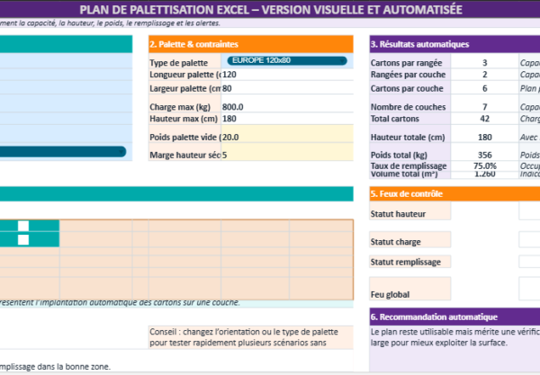 Modèle de tableau de rotation d'équipe dans Excel