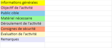 Les Fiches D Activit Un Outil P dagogique Essentiel Mod les