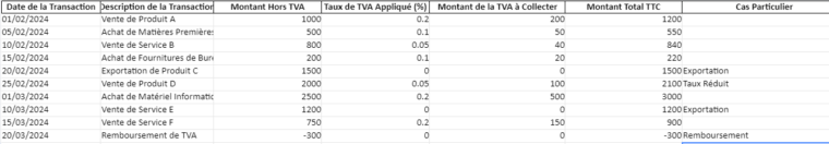 Tableau Préparatoire pour la Déclaration de TVA avec Excel