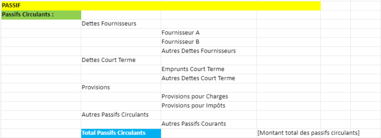Bilan comptable : Modèle Excel pour l'élaborer et l'utiliser