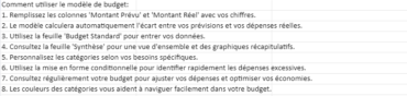 Tableau Budget Communication dans Excel : Modèle