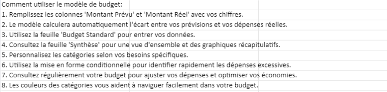 Tableau Budget Communication dans Excel : Modèle