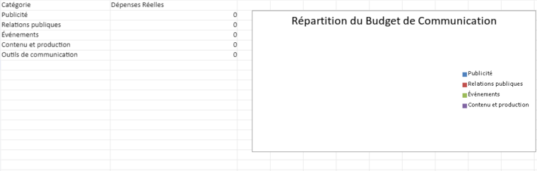 Tableau Budget Communication dans Excel : Modèle