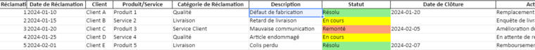 Gestion des Réclamations Clients : Modèle Excel