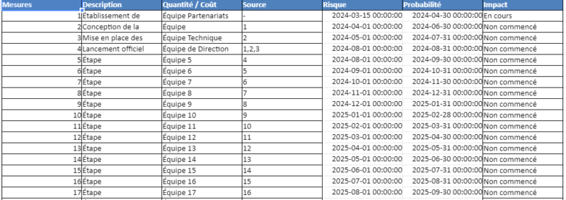 Modèle de Feuille de Route dans Excel: Un Guide Complet