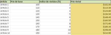 Modèle de Tableau Excel calcul révision de prix