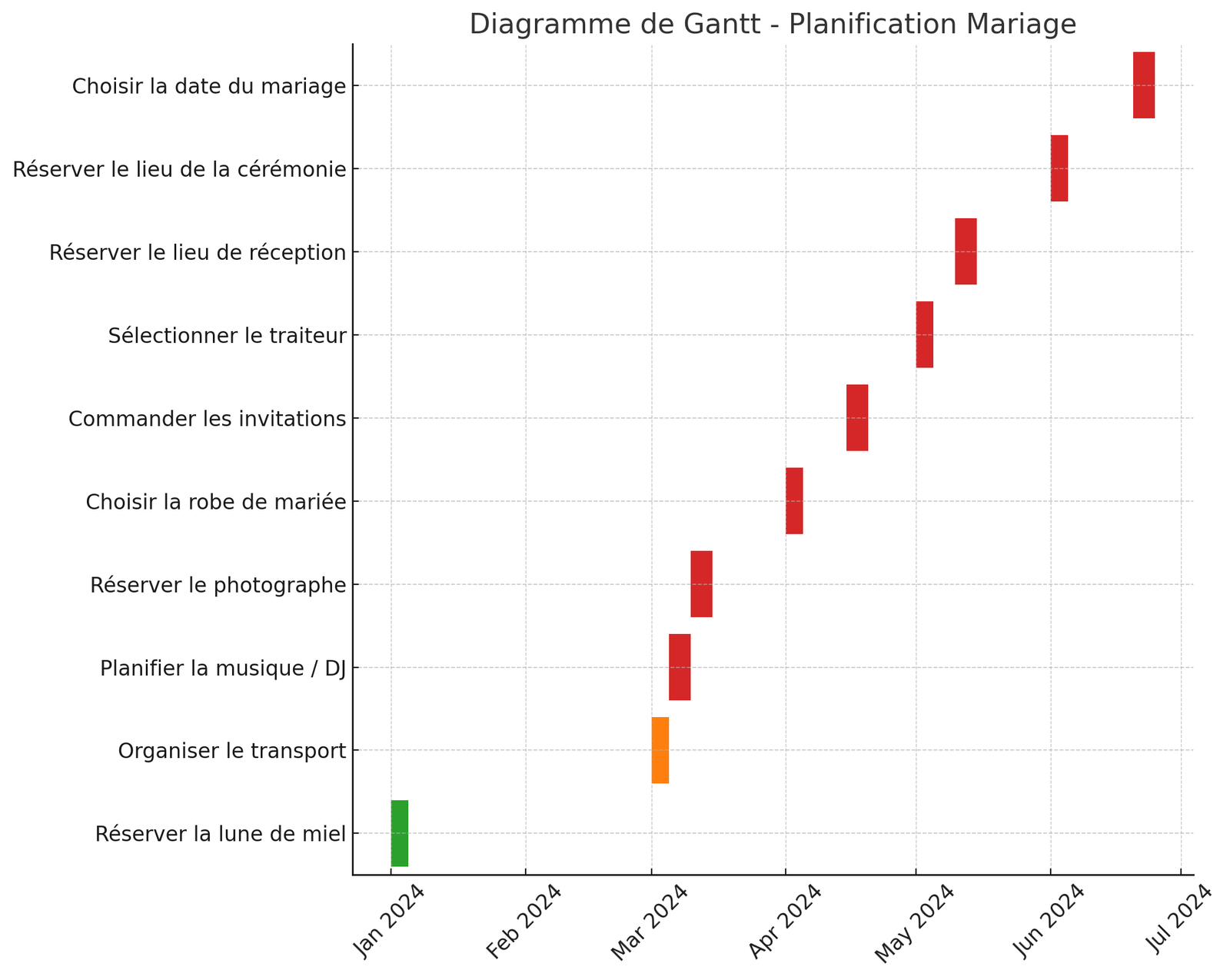 Modèle de Rétroplanning dans Excel pour Mariage