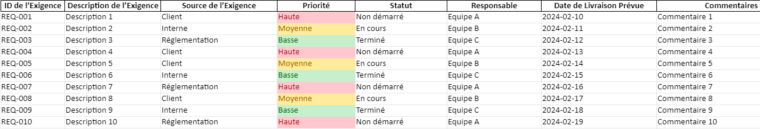 Tableaux des charges dans Excel : Exemples