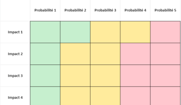 Modèle tableau d'analyse des risques dans Excel