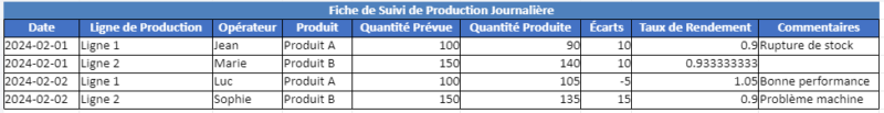 Fiche de Suivi de Production Journalier dans Excel : Modèle