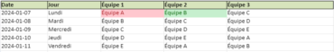 Modèle de tableau de rotation d'équipe dans Excel