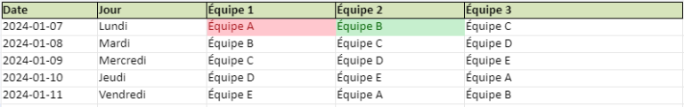 Modèle de tableau de rotation d'équipe dans Excel