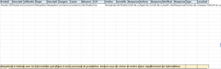 Modèle de tableau HACCP dans Excel