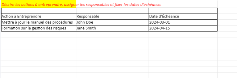 Modèle de Rapport d'audit interne d'une entreprise