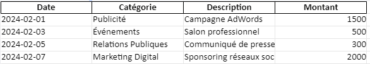 Modèle budget de communication dans Excel