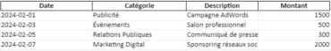 Modèle budget de communication dans Excel