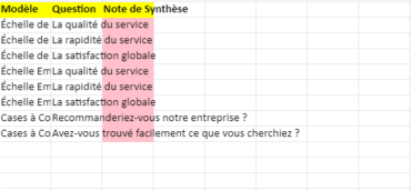 Questionnaire de satisfaction client : Modèles +Template Excel