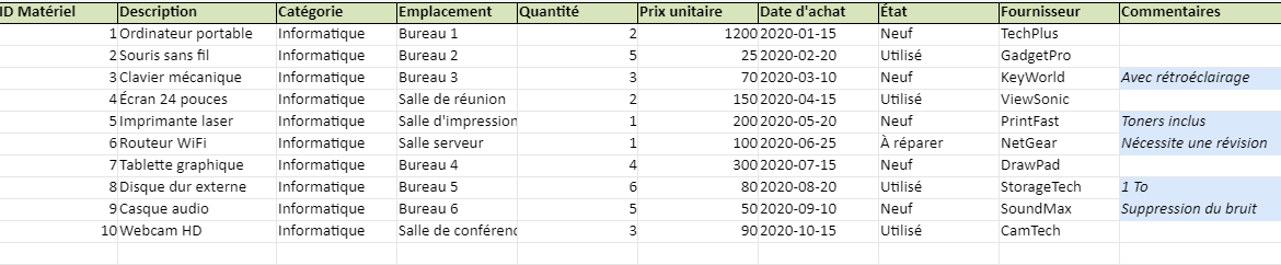 Tableau de suivi des stocks (inventaire) : Modèle Excel