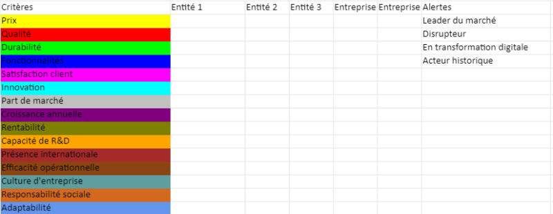 Modèle de tableau de Benchmarking dans Excel