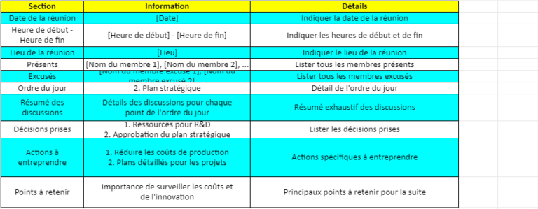Le compte rendu de réunion dans la pratique : Modèles Excel