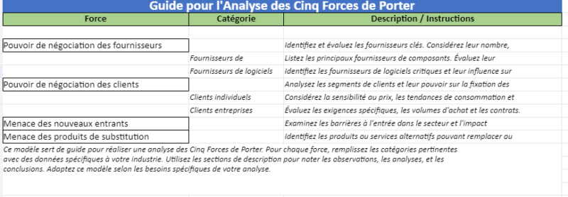 Les Cinq Forces de Porter - Guide Complet + Modèle Excel