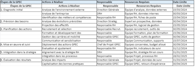Modèle de GPEC dans Excel + Feuille de route méthode