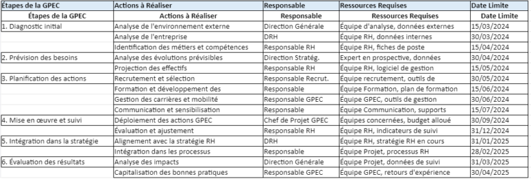 Modèle de GPEC dans Excel + Feuille de route méthode