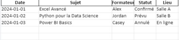 Planning de formation : rôle et modèle sur Excel