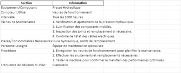 6 modèles de plan de maintenance préventive dans Excel