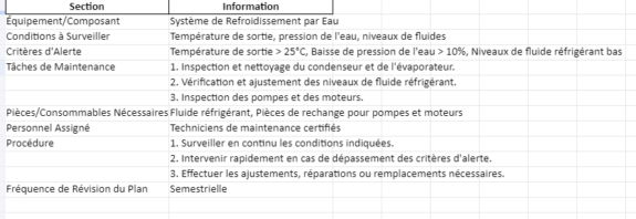 6 modèles de plan de maintenance préventive dans Excel